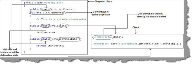 Design Pattern Interview Questions Part 1 9994