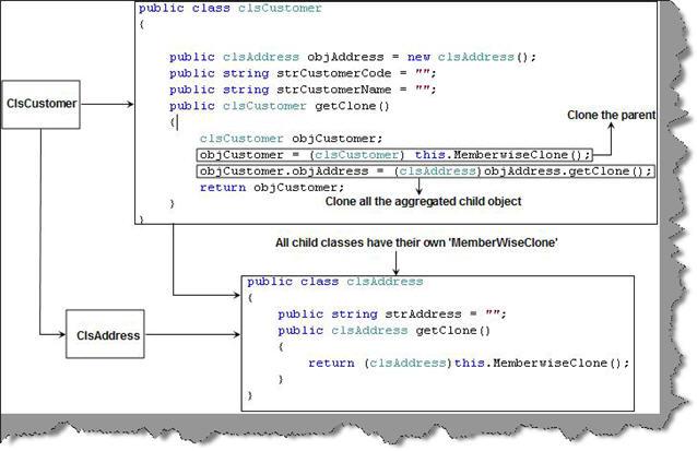 Design Pattern Interview Questions Part 1