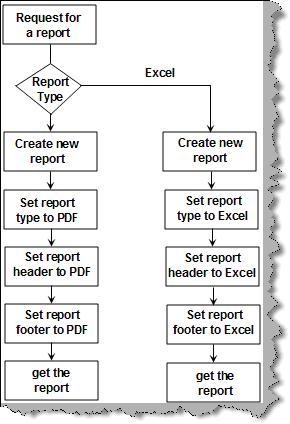 Design Pattern Interview Questions Part 1