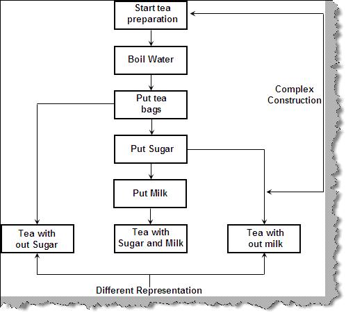 Design Pattern Interview Questions Part 1