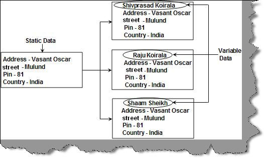 Design Pattern Interview Questions - Part 3