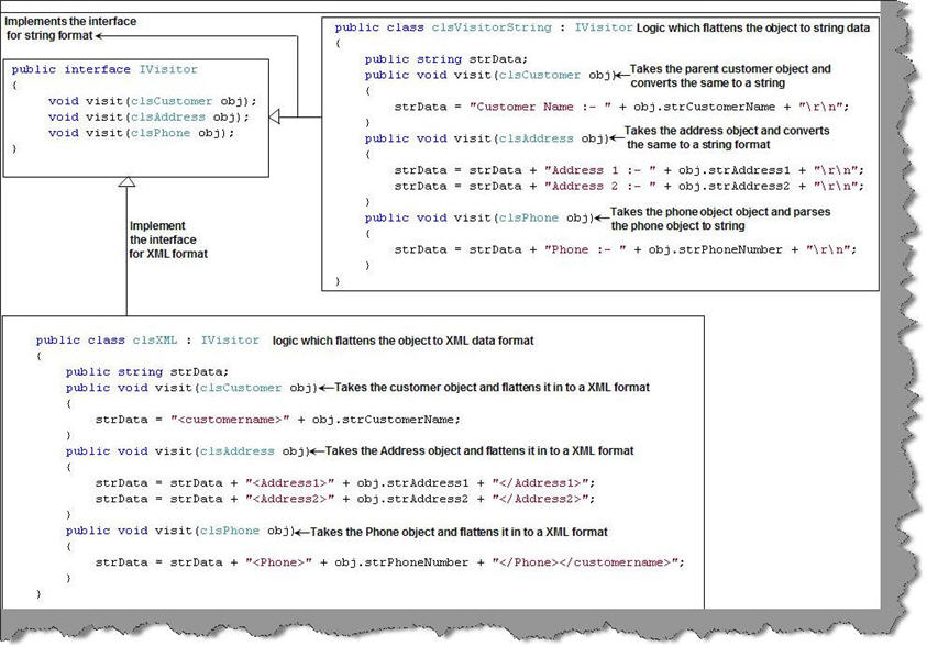 Design Pattern Interview Questions - Part 3