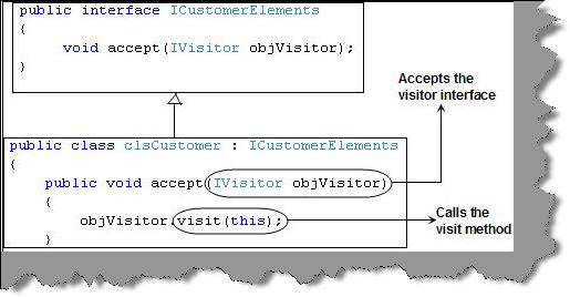 Design Pattern Interview Questions - Part 3